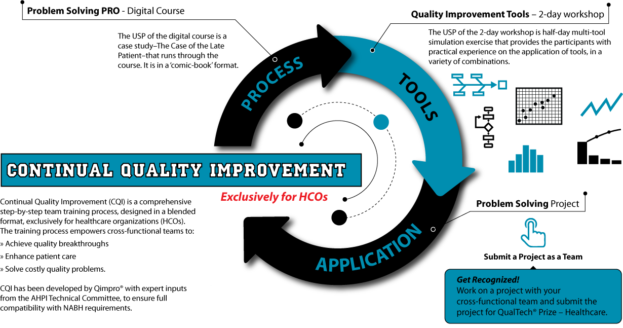 Qimpro Foundation - India’s first Quality Management Consultancy Qimpro Foundation - India’s first Quality Management Consultancy